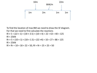 Structure Design -1(Lecture 9 bm and sf solved examples) | PPT