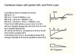 Structure Design -1(Lecture 9 bm and sf solved examples) | PPT
