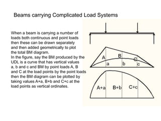 Structure Design -1(Lecture 9 bm and sf solved examples) | PPT