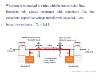 Wave Trap In Substation