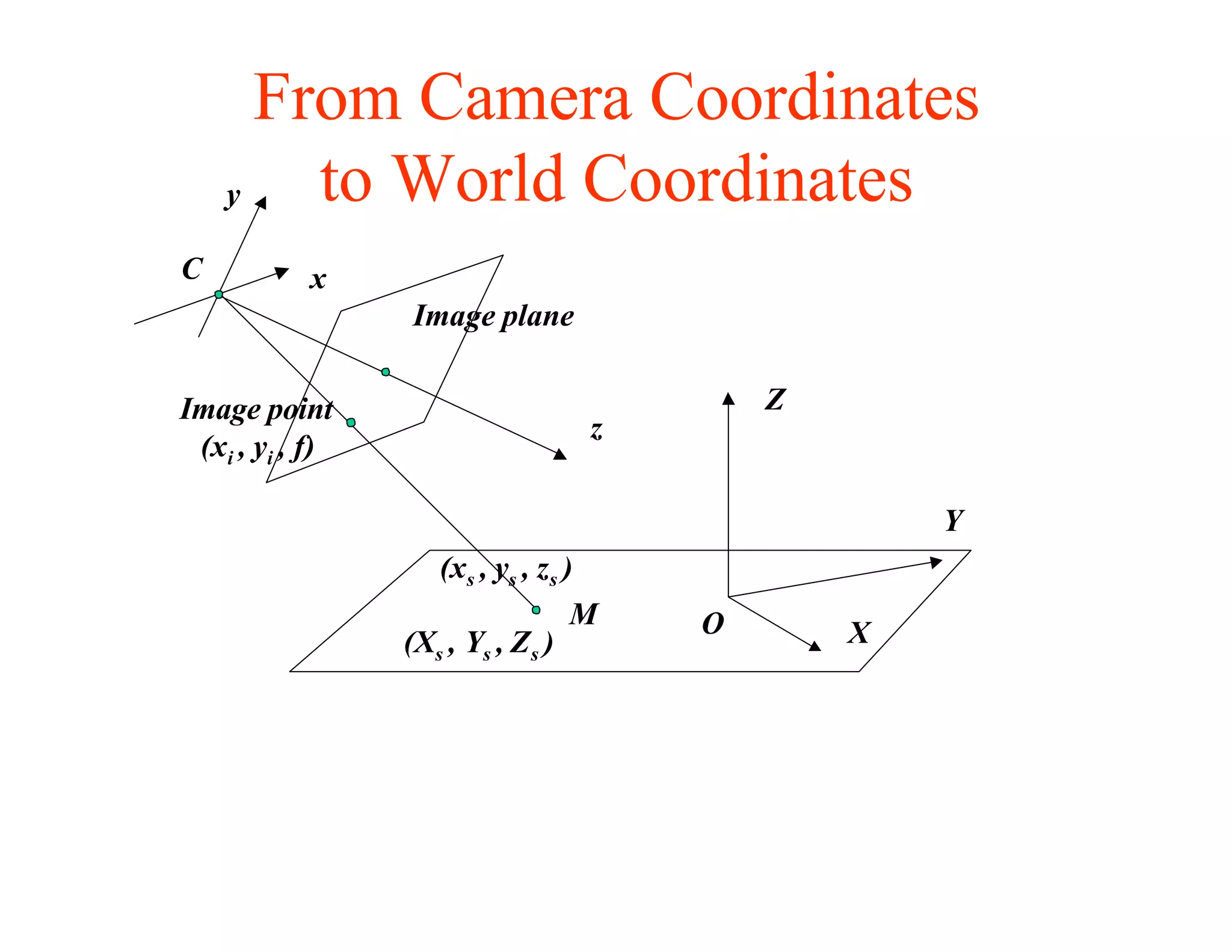 Lecture9 camera calibration | PDF
