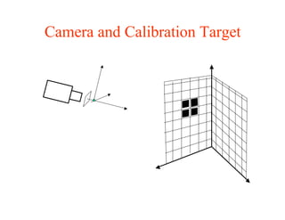 Lecture9 camera calibration | PDF