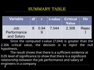 LECTURE 9 CORRELATION (Pearsons r and t test).pptx