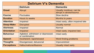 lecture 9_delirium in the older adults.pptx