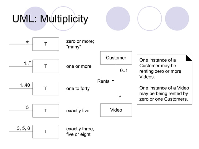 Lecture9 domain model visualizing | PPT
