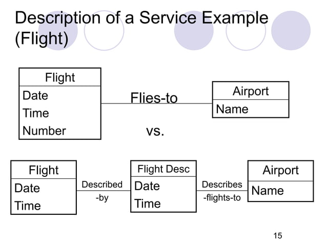 Lecture9 Domain Model Visualizing Ppt 0350