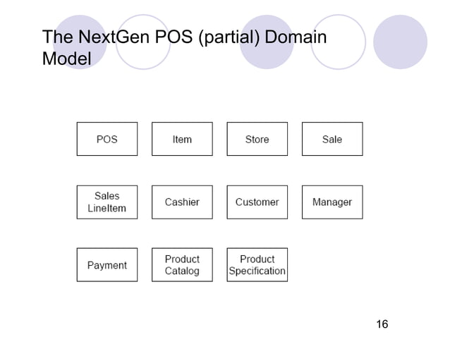Lecture9 Domain Model Visualizing Ppt 7252