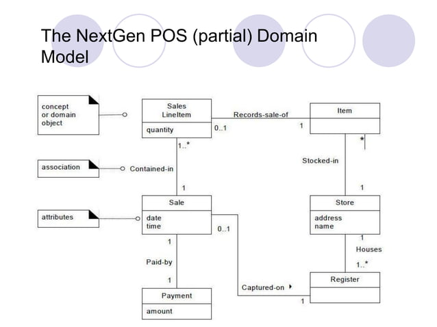 Lecture9 domain model visualizing | PPT
