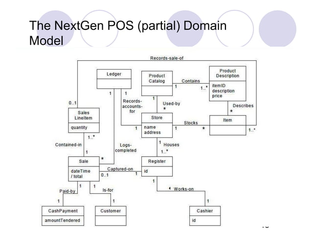 Lecture9 domain model visualizing | PPT