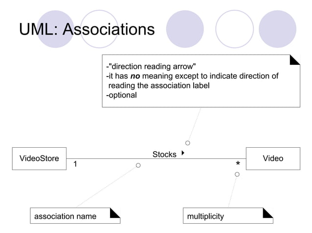 Lecture9 domain model visualizing | PPT