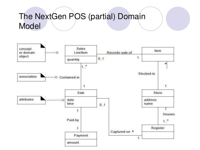 Lecture9 domain model visualizing