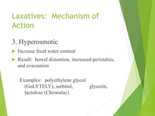 lecture_9_drugs_affecting_the_gi_system.ppt