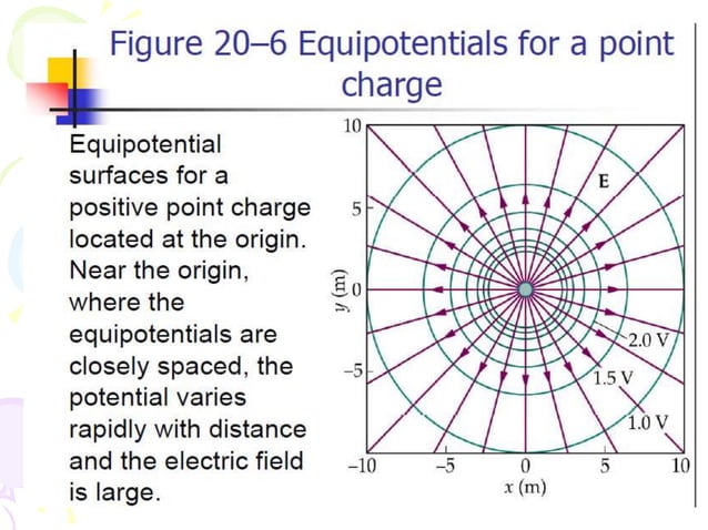 Lecture 9 Electric Potential.ppt