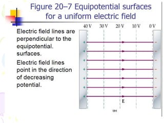 Lecture 9 Electric Potential.ppt