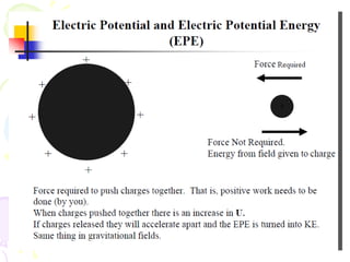 Lecture 9 Electric Potential.ppt
