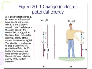 Lecture 9 Electric Potential.ppt