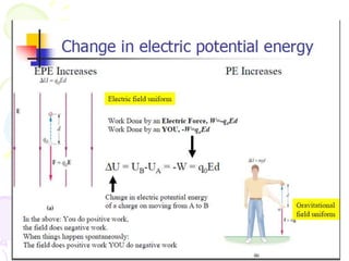 Lecture 9 Electric Potential.ppt