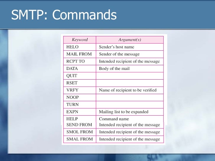 Lecture 9 Electronic mail representation and transfer lecture-9-electronic-mail-representation-and-transfer