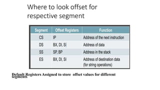 Lecture 9 examples (1) | PPT