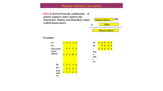 Lecture 9 examples (1) | PPT