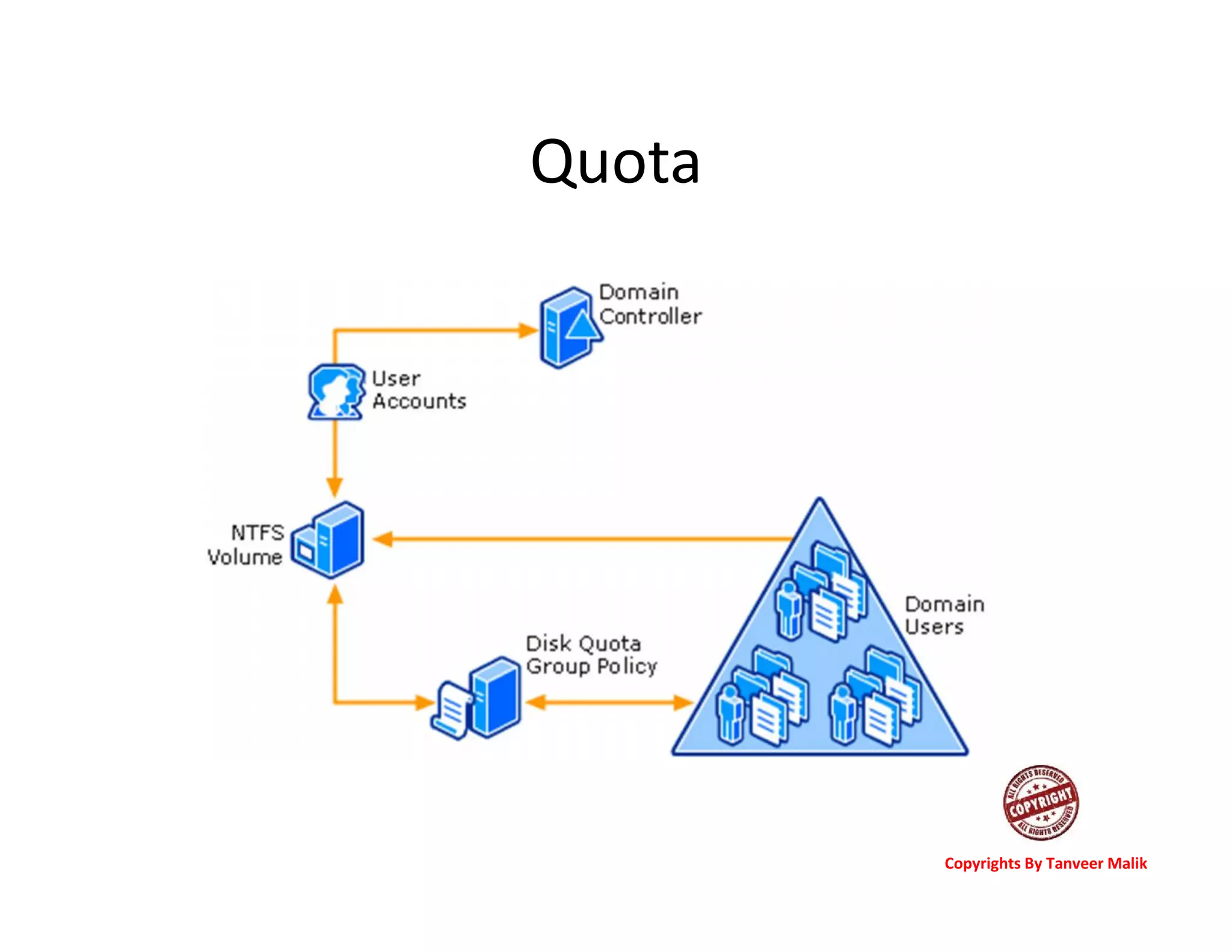 Lecture 9 file system | PPT