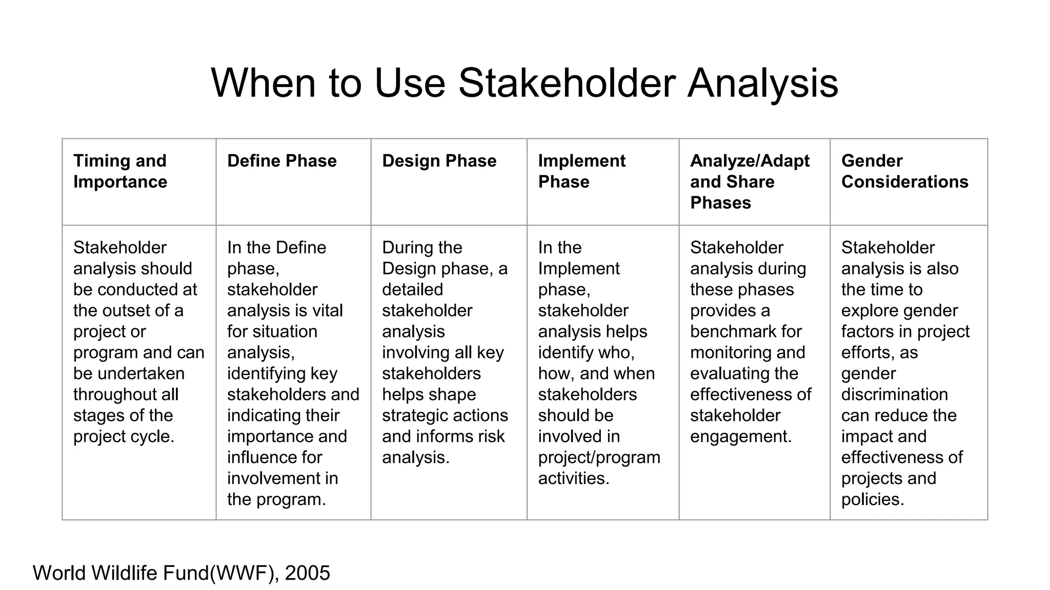 Lecture 9 final Azam Stakeholder analysis.pptx | Business | Business and Finance