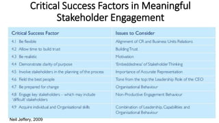 Lecture 9 final Azam Stakeholder analysis.pptx | Business | Business ...