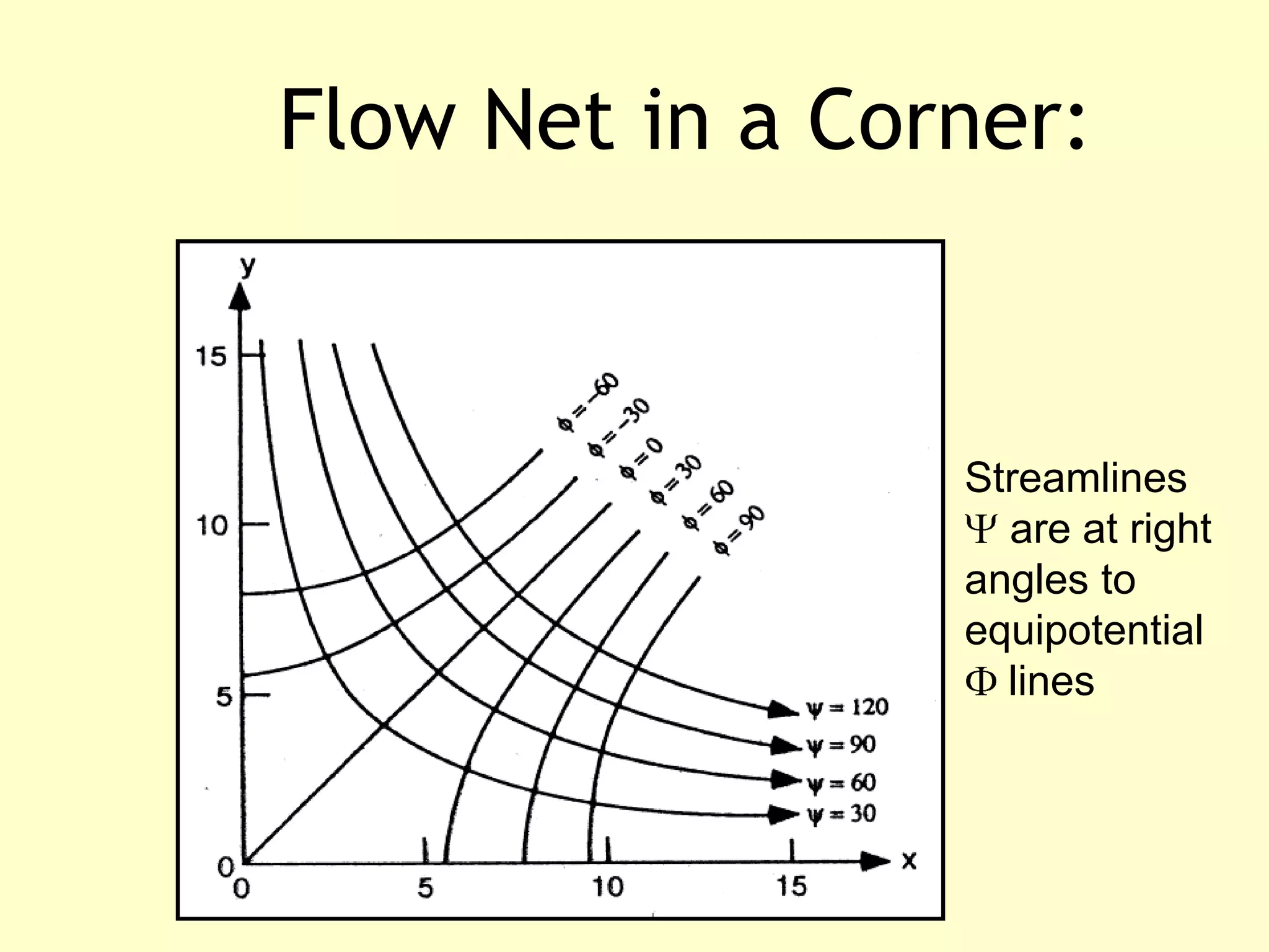 Lecture 9 flownets-wells (1) | PPT