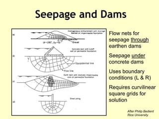Lecture 9 flownets-wells (1) | PPT