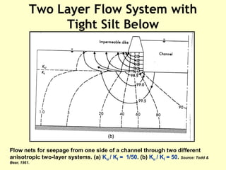 Lecture 9 flownets-wells (1) | PPT