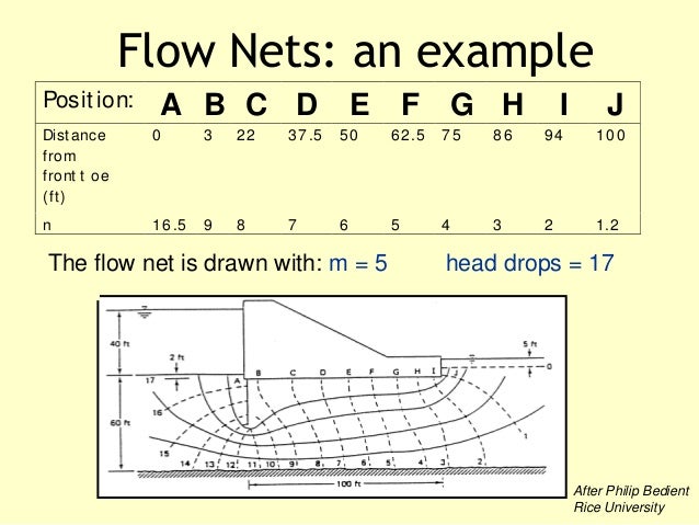 Lecture 9 flownets-wells (1)