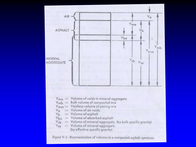 Lecture 9 Hot Mix Asphalt (HMA) described in detail. | PPT