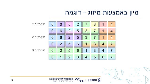 lecture9_iterative_merge_sort (1).pdf lecture9_iterative_merge_sort (1).pdf