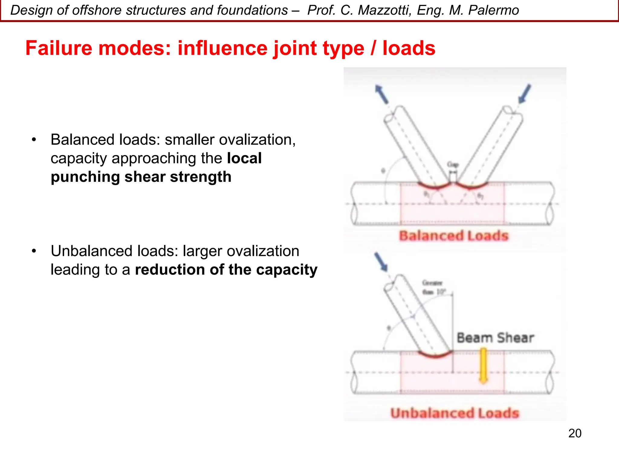 Lecture 9_Joint strength 2021.pdf
