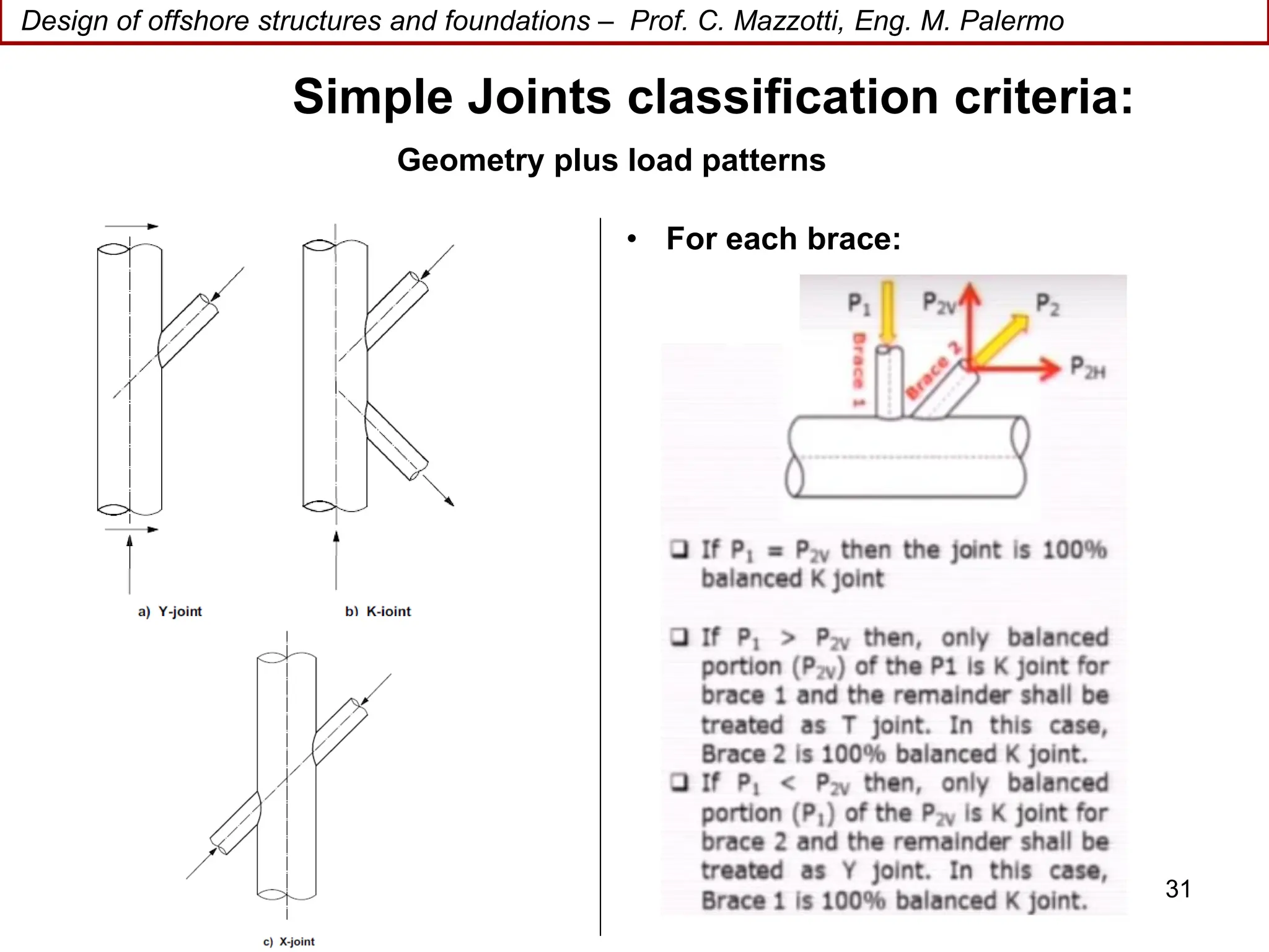 Lecture 9_Joint strength 2021.pdf