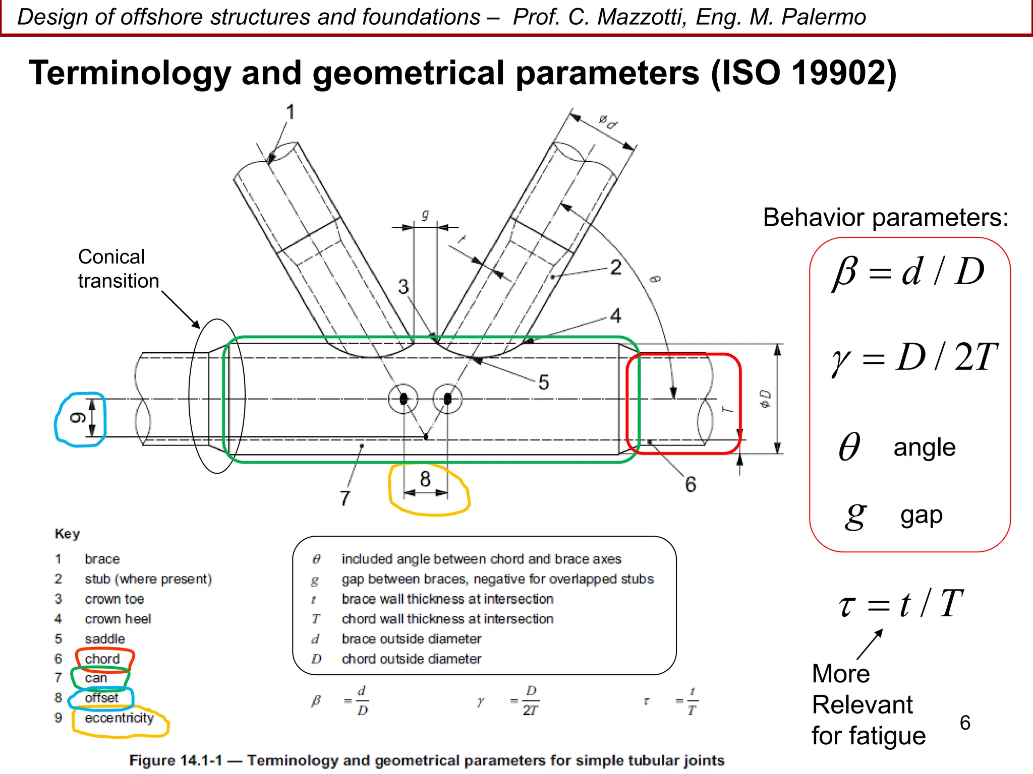 Lecture 9_Joint strength 2021.pdf