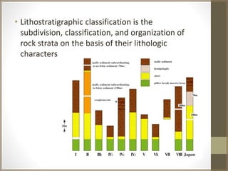 Lithostratigraphic | PPTX