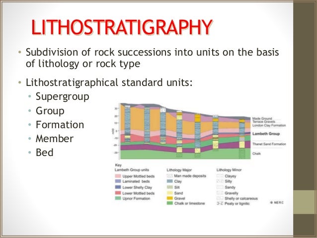 Lithostratigraphic