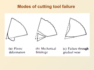 lecture 9 Machining - Tool wear powerpoint | PPTX