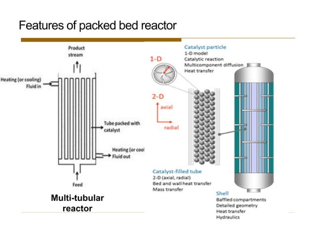 Lecture 9_Packed Bed Reactor Design_FIR.pdf | Chemistry | Science