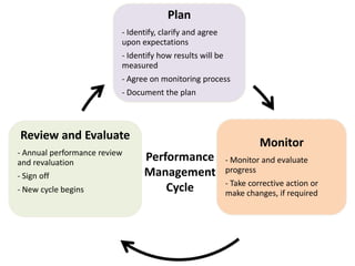 Lecture 9 Performance Management.pdf
