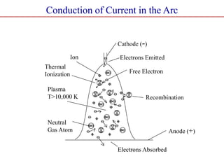 Lecture 9 Physics of welding-1.pdf