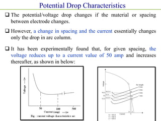 Lecture 9 Physics of welding-1.pdf