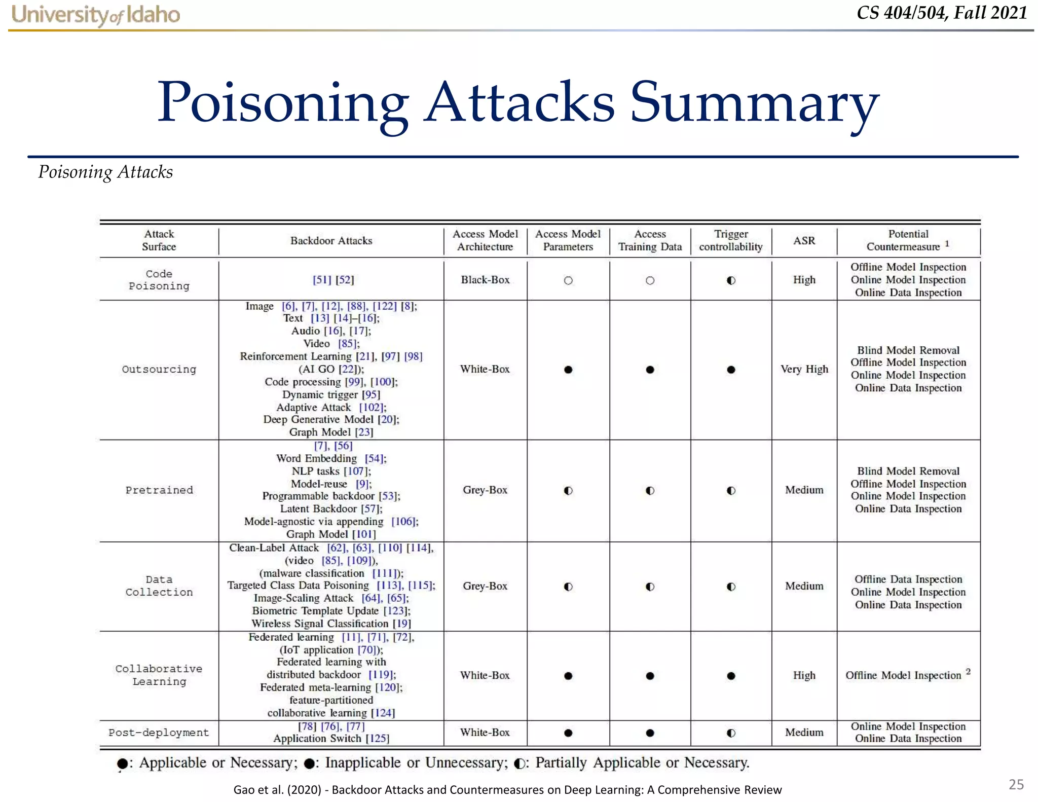 Lecture_9_Poisoning_Attacks_and_Defenses.pptx