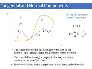 Polar Coordinates.pptx