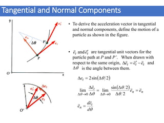Polar Coordinates.pptx