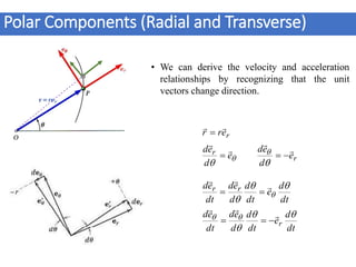 Polar Coordinates.pptx