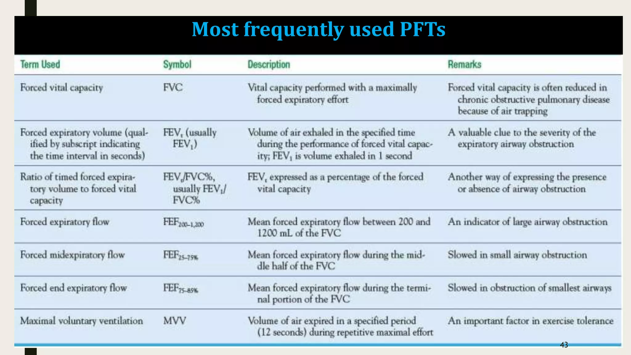 Lecture 9 Respiratory System.pptx