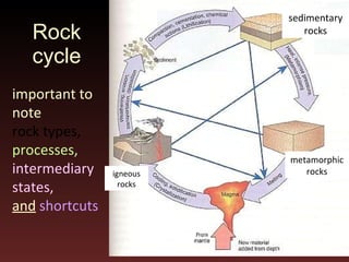 Lecture9 rockcycle | PPT