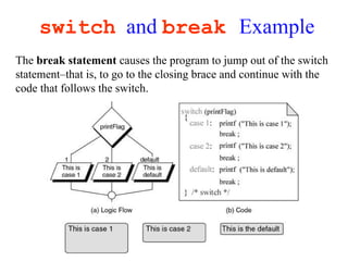 Lecture9(Selection -Part 2) computers.pdf